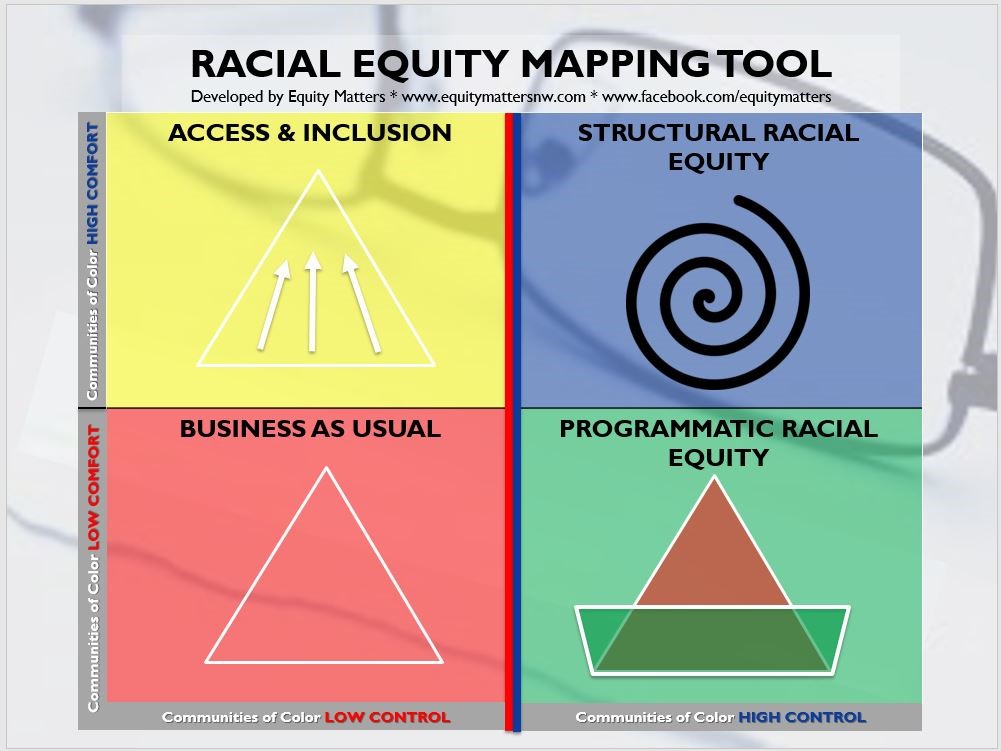 Let’s Not Confuse ‘Access and Inclusion’ with Racial Equity: An ...